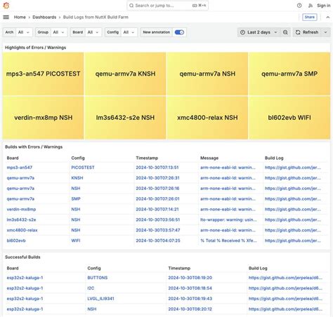 Lup Yuen Lee On Linkedin Nuttx