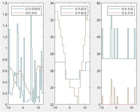 家庭能源管理matlab 采用matlab编制家庭能源管理程序，包括各种家用电器的调度运行策略 Madai109 博客园