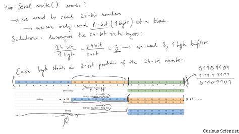 Fast Serial Communication With Arduino — Curious Scientist
