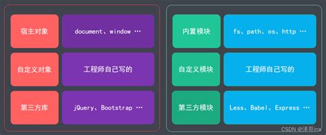 （8）nodejs 模块介绍node三大模块能干什么 Csdn博客