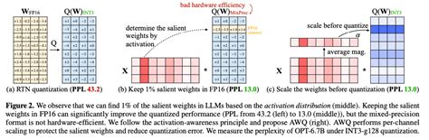 大模型量化技术实践指南：gptq、awq、bitsandbytes 和 unsloth csdn博客