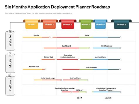 Six Months Application Deployment Planner Roadmap Powerpoint Slides