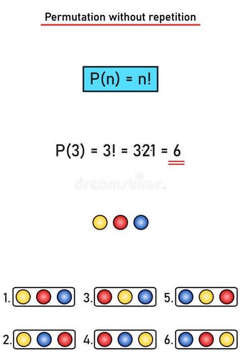Permutation Without Repetition Formula Concrete Example