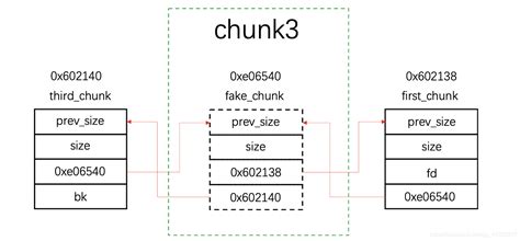 好好说话之unlink csdn博客