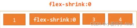 css基础知识九：说说flexbox（弹性盒布局模型） 以及适用场景？ csdn博客