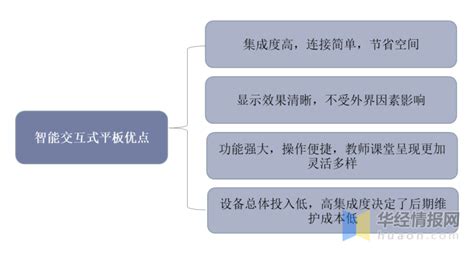 一天研究一个行业：中国ifpd行业市场深度解读 知乎