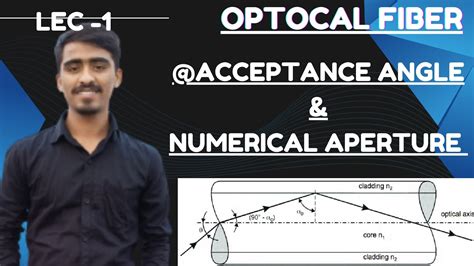 ACCEPTANCE ANGLE AND NUMERICAL APERTURE FIBER OPTICS IMPORTANT