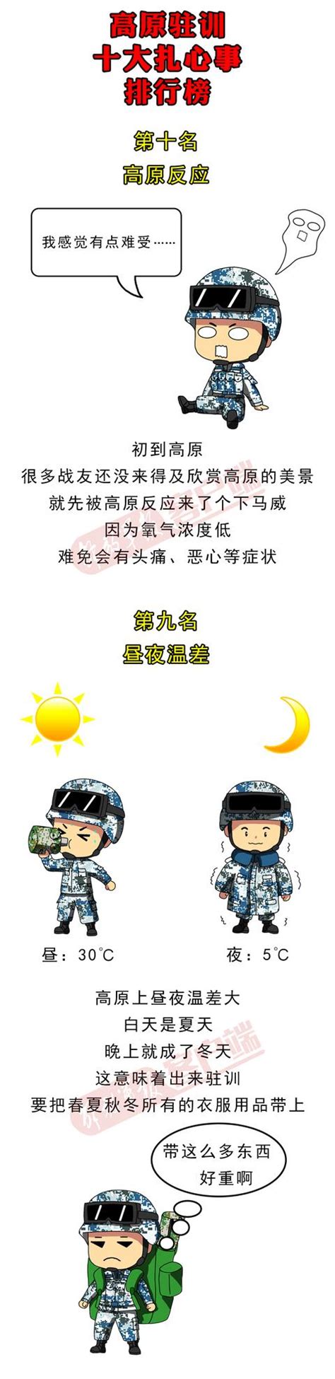 遭到圍觀高原駐訓的十大扎心事排行榜 每日頭條