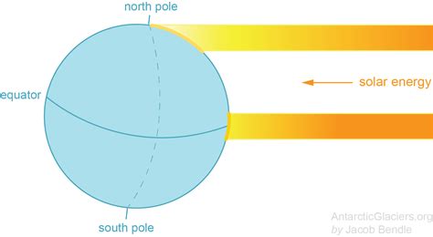 Angle Of Incidence Solar Radiation
