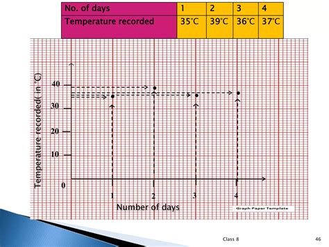 Introduction To Graph Class 8 Ppt