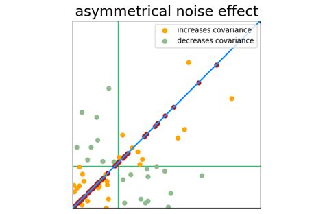 Correlation Primer And Pitfalls