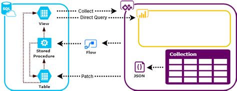 Series Maximize Sql Performance In Power Apps Sweep The Code