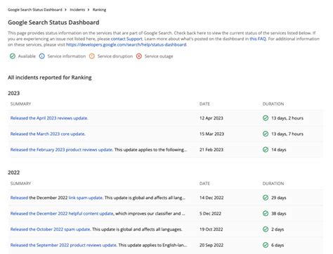 How To Recover From Google Algorithm Update Bloggersgoto