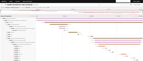 GitHub Minghsu Saga Example Orchestration Based Saga Implementation Dealing With