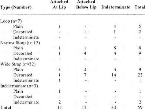 Frequencies Of Distinguishing Handle Attributes Download Scientific