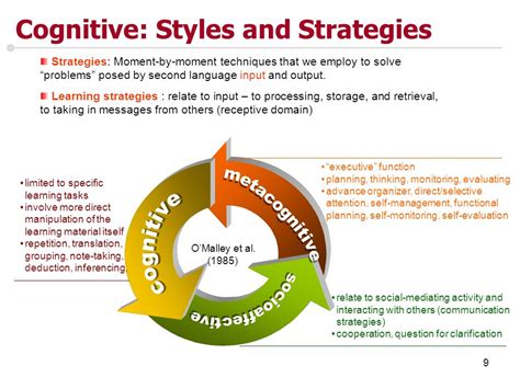 Issues In Second Language Acquisition Second Language Language