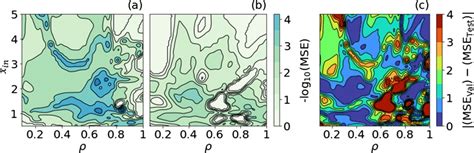 Gaussian Process Alteration For The Validation Dataset In A And Test Download Scientific