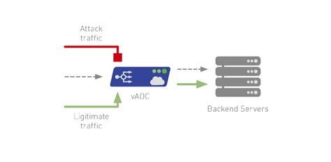 NFWare Virtual Load Balancer The Worlds Fastest Load Balancing Solution