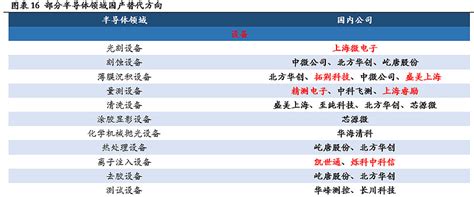 “中特估”的三大投资方向 关注建筑（中国建筑、 中国中冶 ）、能源（ 中国石油 、 中国石化 、 中国海油 、 中国能建 、中国电建）、交通