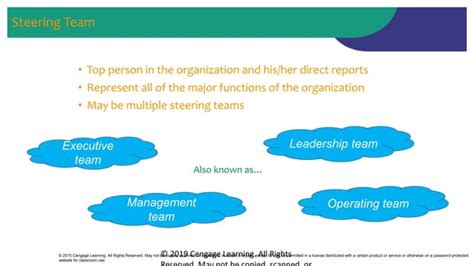 Chapter 4 Organizational Capability Structure Culture And Rolespptx
