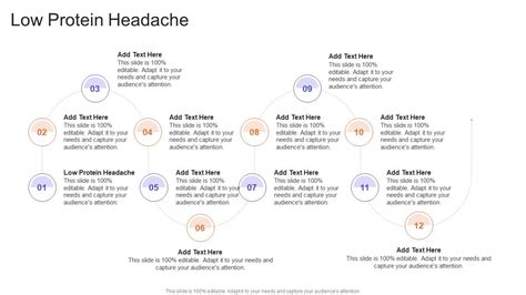 Low Protein Headache In Powerpoint And Google Slides Cpb