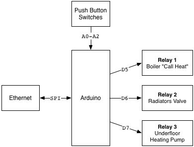 Arduino Uno Preventing Relay Switch Off Crashing Ethernet Controller Arduino Stack Exchange
