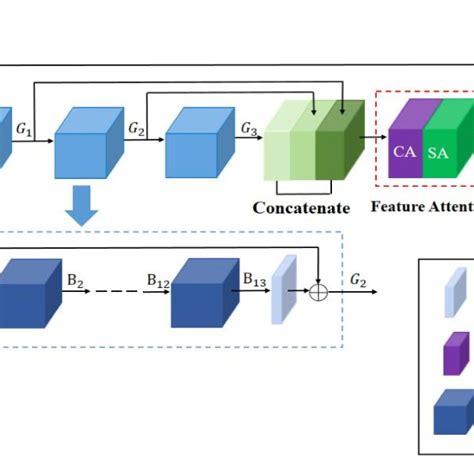 The Network Of Msfa Net Download Scientific Diagram