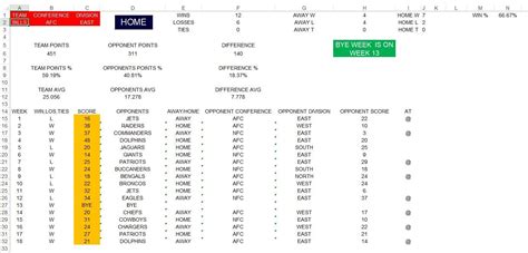I Need Help With Fixing Formulas For Scores Without Bye In The Score