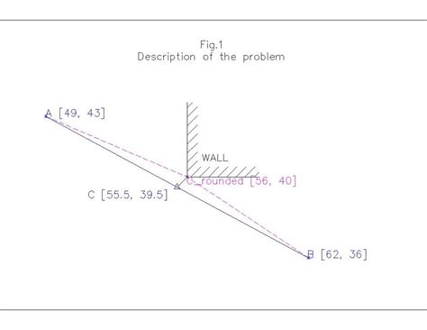 Geometry Rounding Error Accumulation And Workaround Collision Detection Mathematics Stack