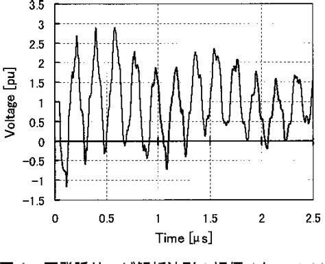 Figure 1 From Evaluation Method Of Non Standard Lightning Impulse Waveforms For Gis Semantic