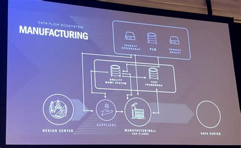 Beyond Plm Product Lifecycle Management Blog The Role Of Data Flow In