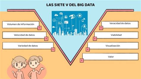 Las Siete Vs Del Big Data