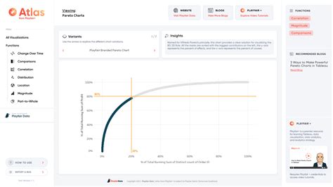 Atlas From Playfair Data Visualization Catalog Chart Templates