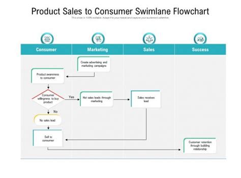 Swimlane Flowchart Slide Team