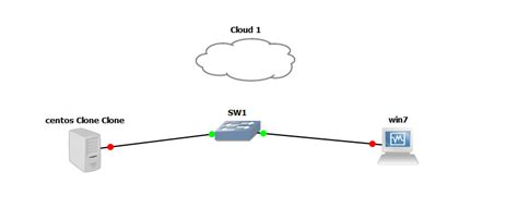 tutorial mikrotik dhcp dynamic host configuration protocol