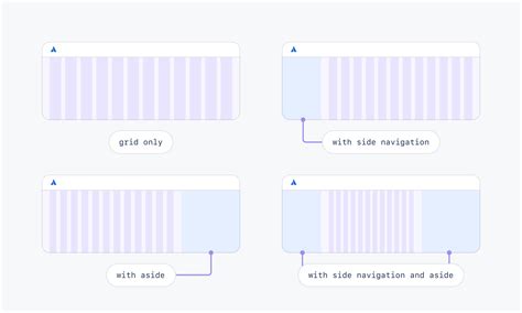 Grid Foundations Atlassian Design System
