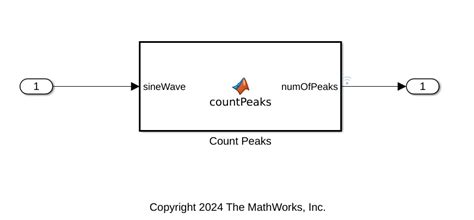 Verify Generated Code On Nvidia Targets Using Pil In Simulink Matlab