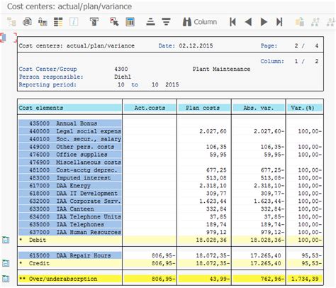 Revaluate Activity Type At Actual Price SAP Community