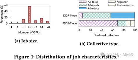 Llama 3 背后的大规模 Gpu 集群 Roce 网络建设 Aix Aigc专属社区 51ctocom