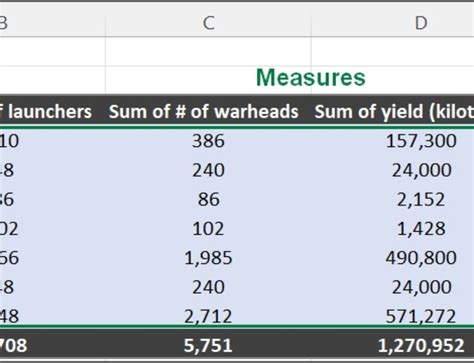 Importing Large Files Into The Excel Data Model Windsong Training