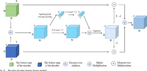 Figure 1 From Cloud Detection Method Based On Spatialspectral Features