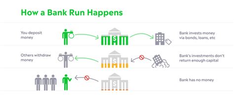 How Public Perception Broke The Banking System Etoro