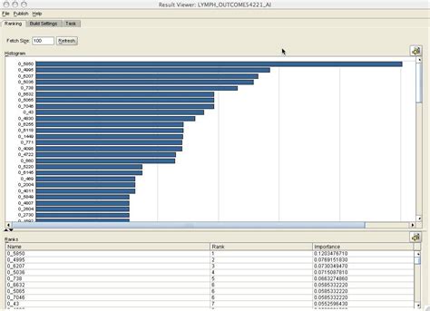 Oracle Data Mining And Analytics Bioinformatics The Sql Way