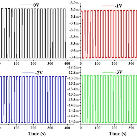 Figure S3 In2se3 Raman Spectra Confirming The α Phase Download