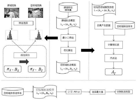 相似模型 手拉手相似模型 五大模型 大山谷图库
