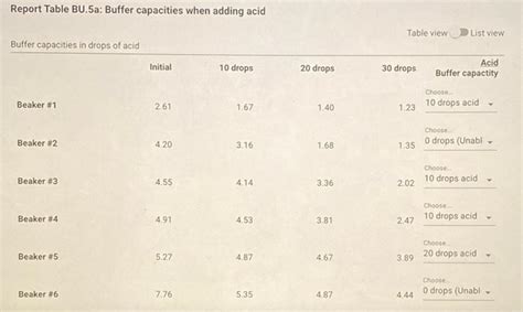 Solved Please Describe Any Patterns Observed Between Buffer Chegg