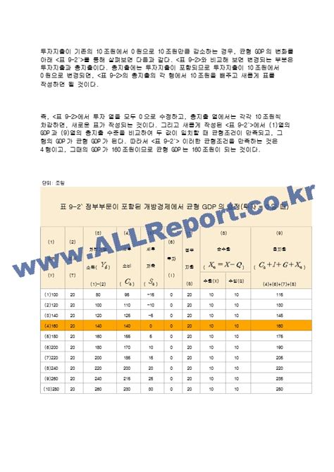 2023년 2학기 방송통신대 기초거시경제론 중간과제물교재의 표 9 2 에서 투자지출이 기존의 10조원에서 0원으로 10조원
