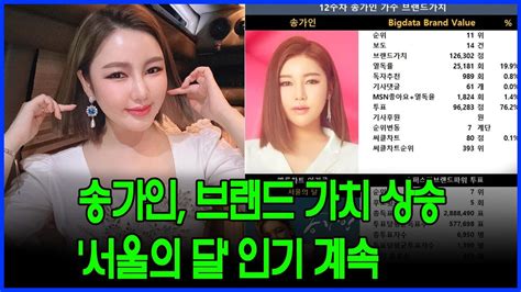 송가인 팬들의 뜨거운 응원으로 브랜드 가치 급상승 ‘서울의 달 여전히 인기 Youtube