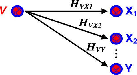 A Simplified Model Of Propagation Of Vibroacoustic Process Download Scientific Diagram