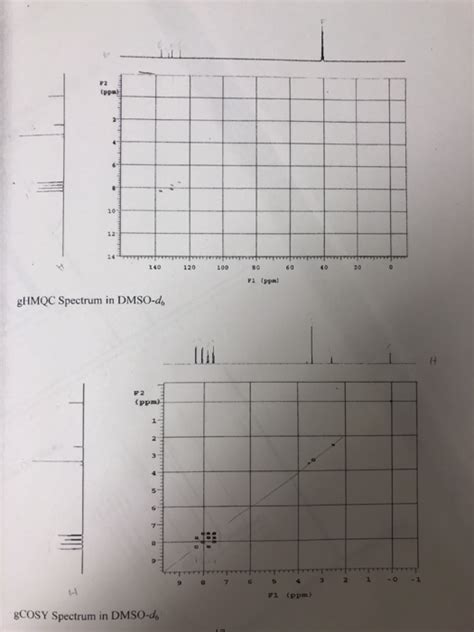 Solved Given The Spectroscopic Data Below Provide The